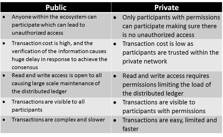 Fixing Security Loopholes And Securing Private Blockchains From